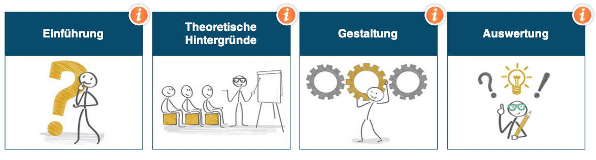 Testverfahren: C-Test | BiSS-Transfer
