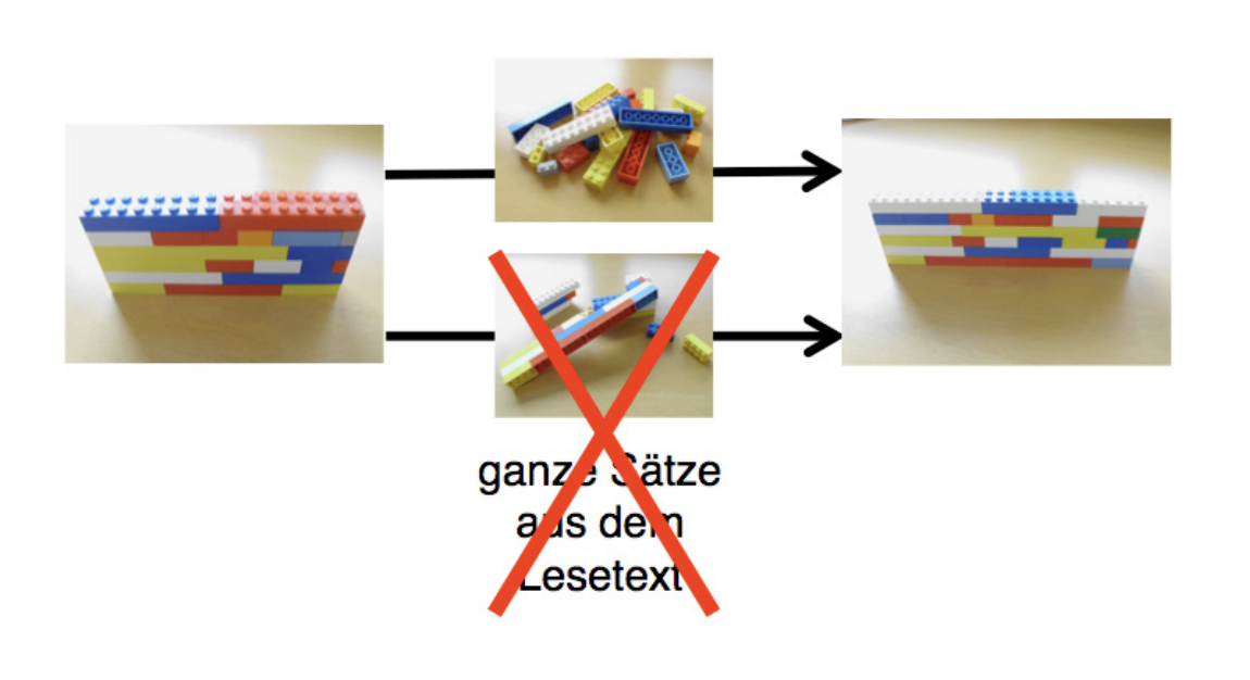 Sachtextwiedergabe (Skript) | BiSS-Transfer