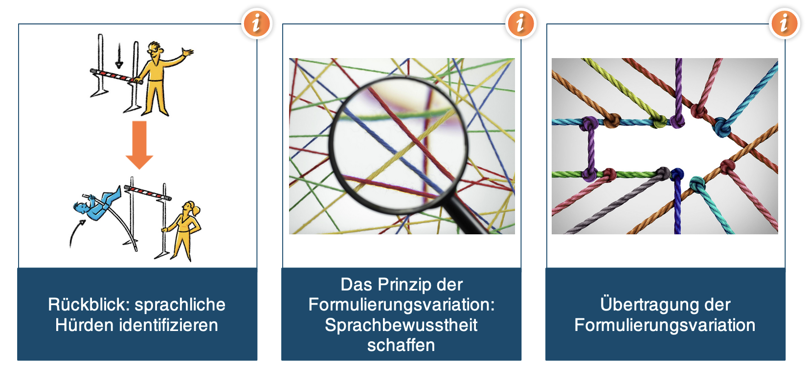 Sprachbewusstheit schaffen durch das Prinzip der Formulierungsvariation ...